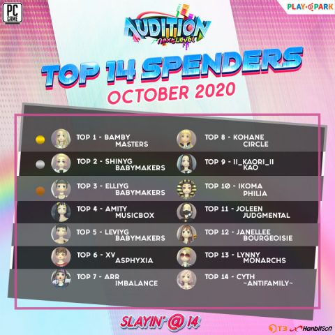 October Top Spenders List - PlayPark